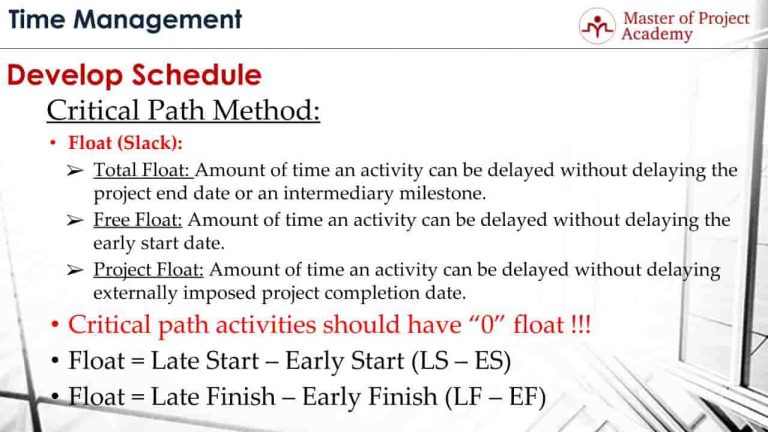 2025 PMP Critical Path Method - How to Calculate Critical Path?
