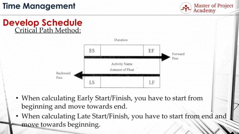 The Critical Path Method With Example Pmp Notes