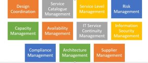 What is ITIL and What Does ITIL Foundation Mean?