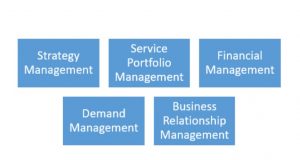 What is ITIL and What Does ITIL Foundation Mean?