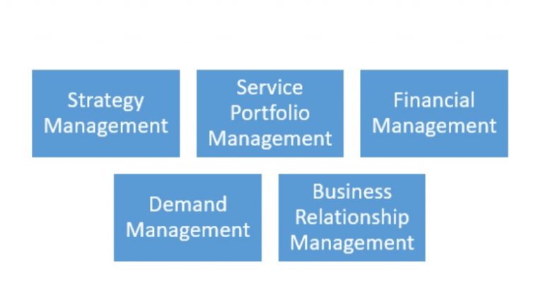 What is ITIL and What Does ITIL Foundation Mean?