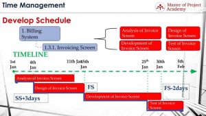 Develop Schedule Process: Learn the Objectives, Inputs and Outputs