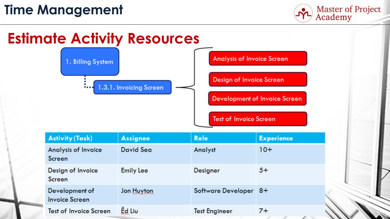 13 Steps of Estimate Activity Resources Process