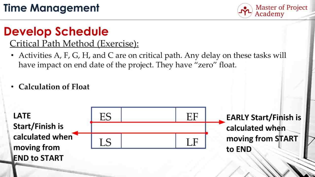 2025 PMP Critical Path Method - How to Calculate Critical Path?