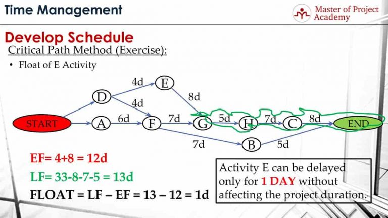 2022 PMP Critical Path Method - How to Calculate Critical Path?