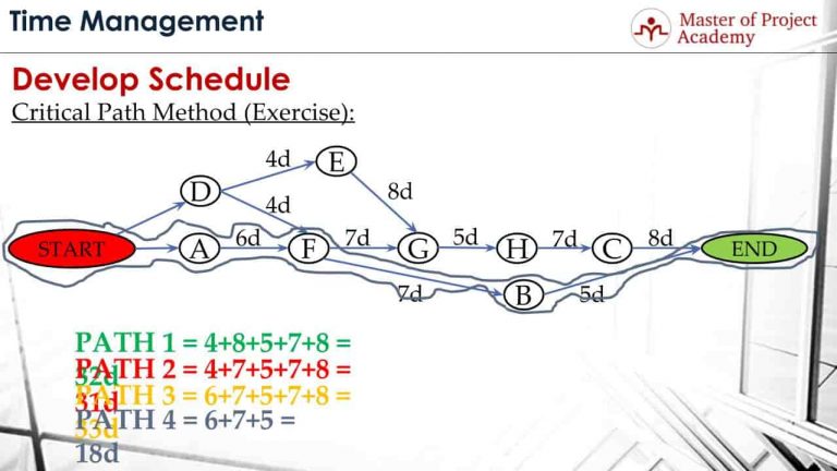 2022 PMP Critical Path Method - How to Calculate Critical Path?