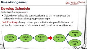 2 Techniques for Schedule Compression: Fast Tracking & Crashing