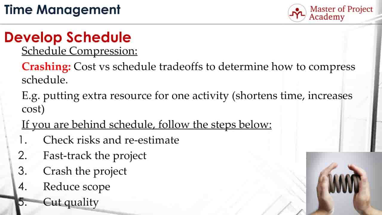 2 Techniques for Schedule Compression: Fast Tracking & Crashing