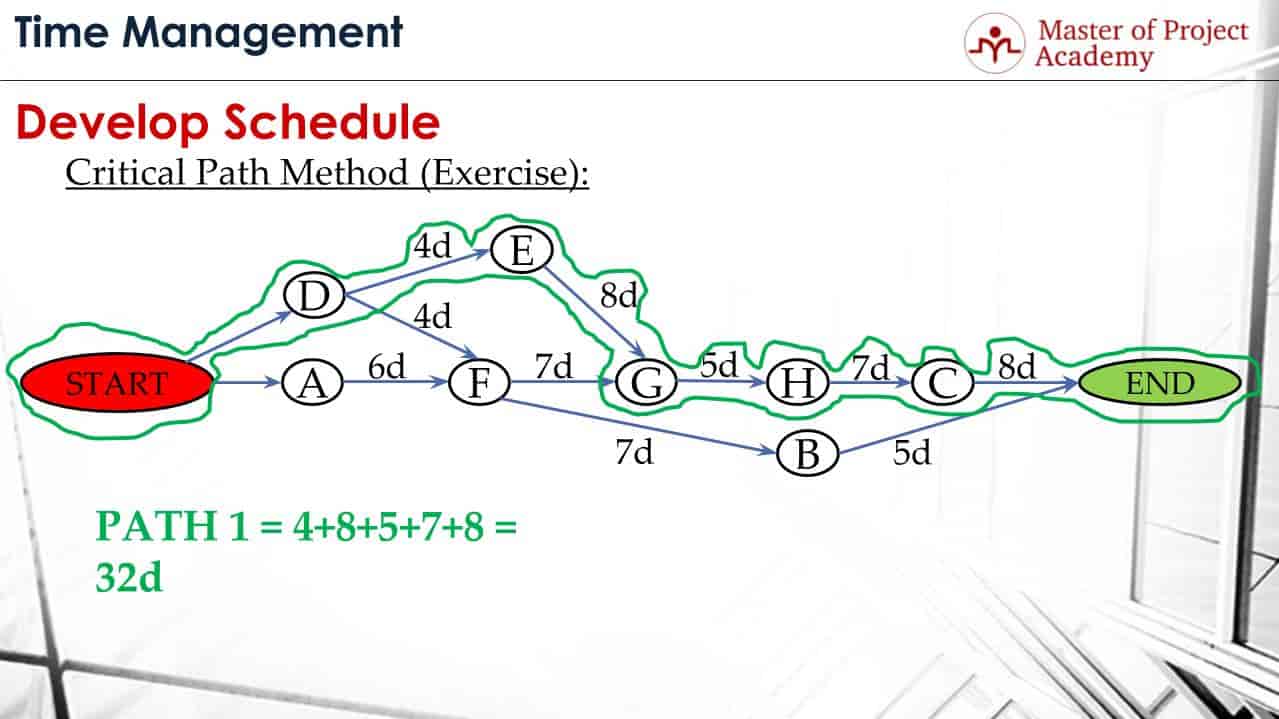 Critical Path - Master of Project Academy Blog Critical Path - Master of Project Academy Blog