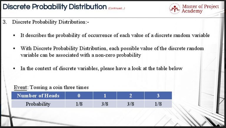 Understanding Discrete Probability Distribution