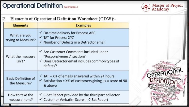 Why Operational Definition is Important in Six Sigma Measure Phase?