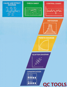 7 QC Tools for Successful Six Sigma Projects [2023 Updated]