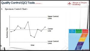 Measure Phase Control Chart: How to Measure Process Variation?