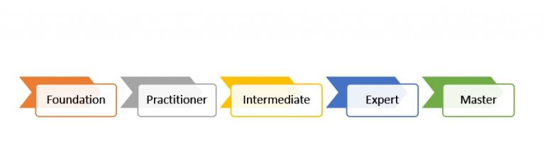 2024 ITIL Exam: How Can I Pass the ITIL Exam in 1st Attempt?