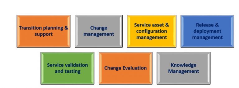 2022 ITIL Foundation Exam: 5 Things You Need to Know About ITIL Exam