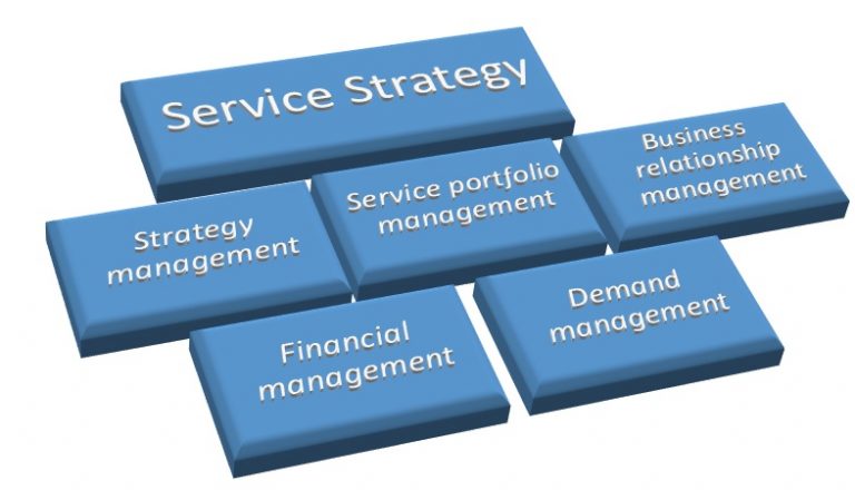 What is ITIL framework? Why is ITIL framework the talk of the town?