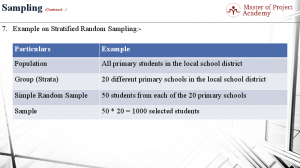 5 Sampling Methods You Should Know