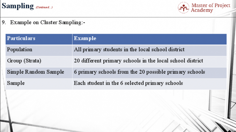 5 Sampling Methods You Should Know