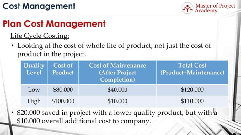 2 Concepts Of Cost Management: Value Engineering & Life Cycle Costing