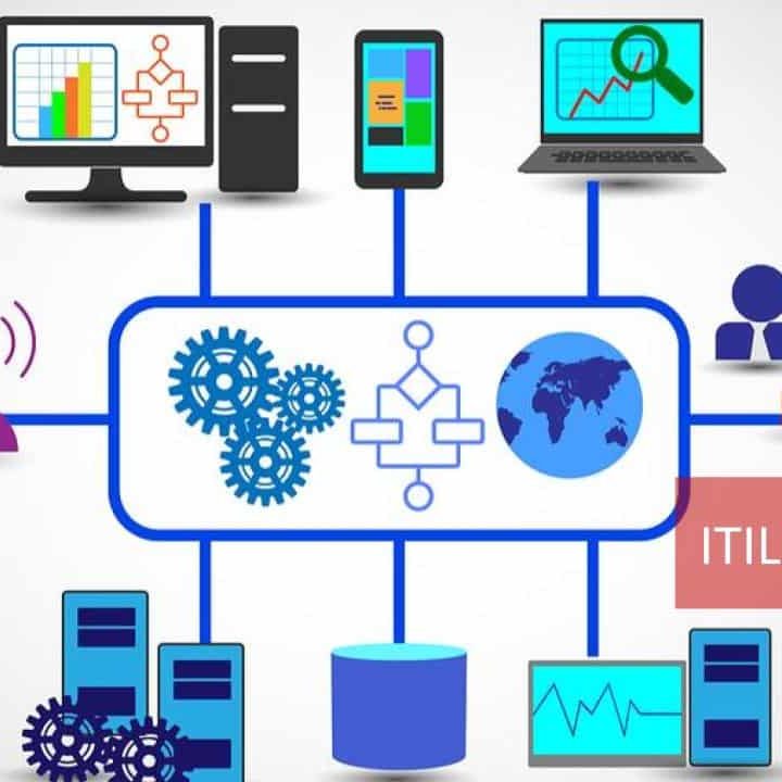 Itil Intermediate Structure