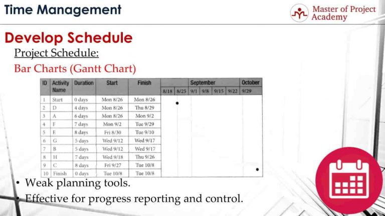 The 3 Most Common Formats For Creating the Project Schedule