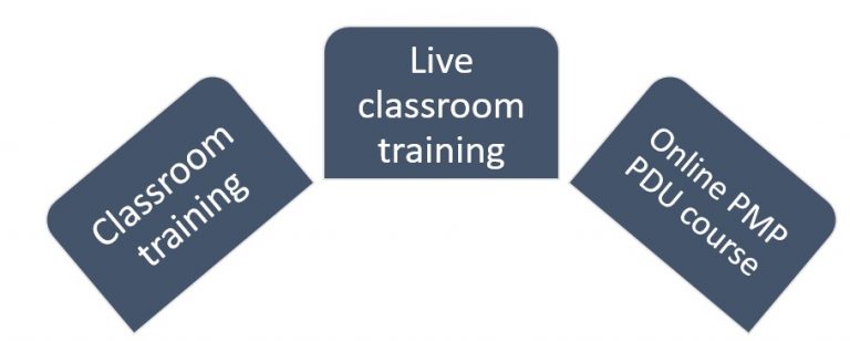 2025 PMP PDU Courses: Top 3 PMP PDU Courses to Renew PMP