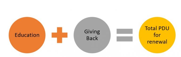 2025 PMI PDU Online: 100% Online & The Fastest Way to Renew PMP!