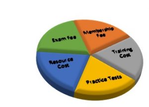 The 18 Best Project Management Universities - 2025 Updated List