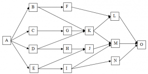 2024 Project Plan Example - Sample Real-Life Project Plan