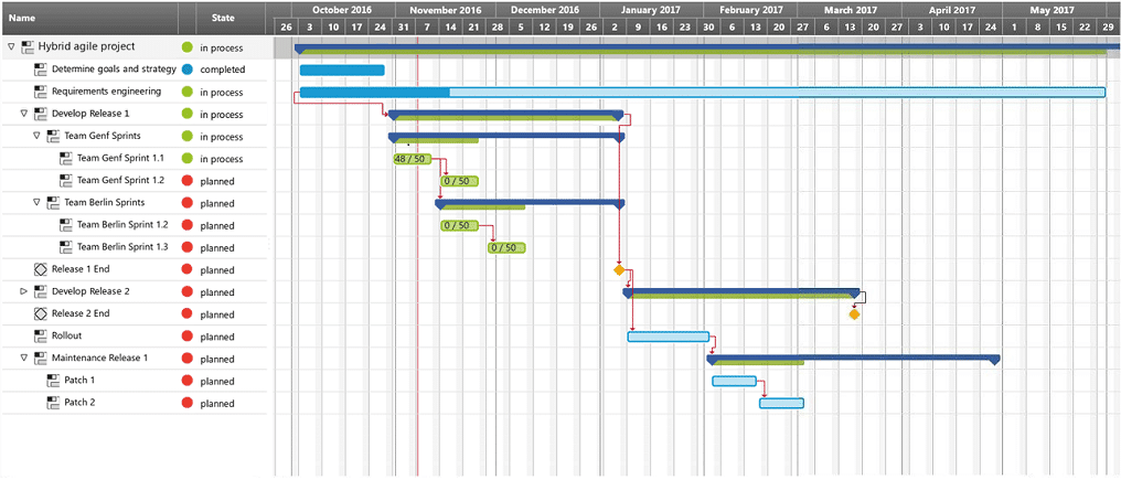 Project Management Plan Example