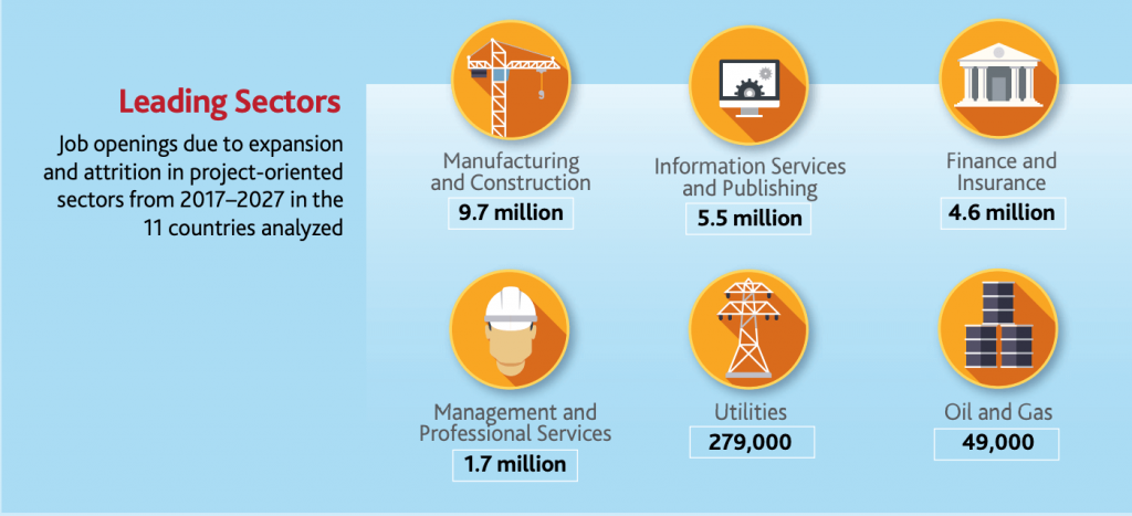 Jumpstart Your Career - Get a PM Job as a New Graduate