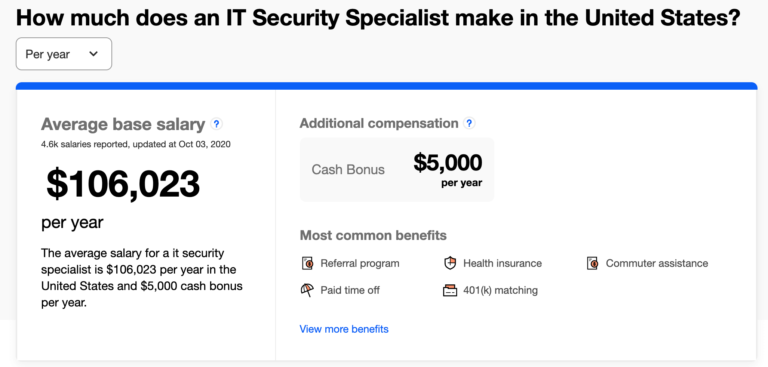 2022 CompTIA Continuing Education Program - CompTIA Cert. Renewal