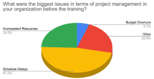 2023 Project Cost Overruns - Reasons, How to Prevent and Manage