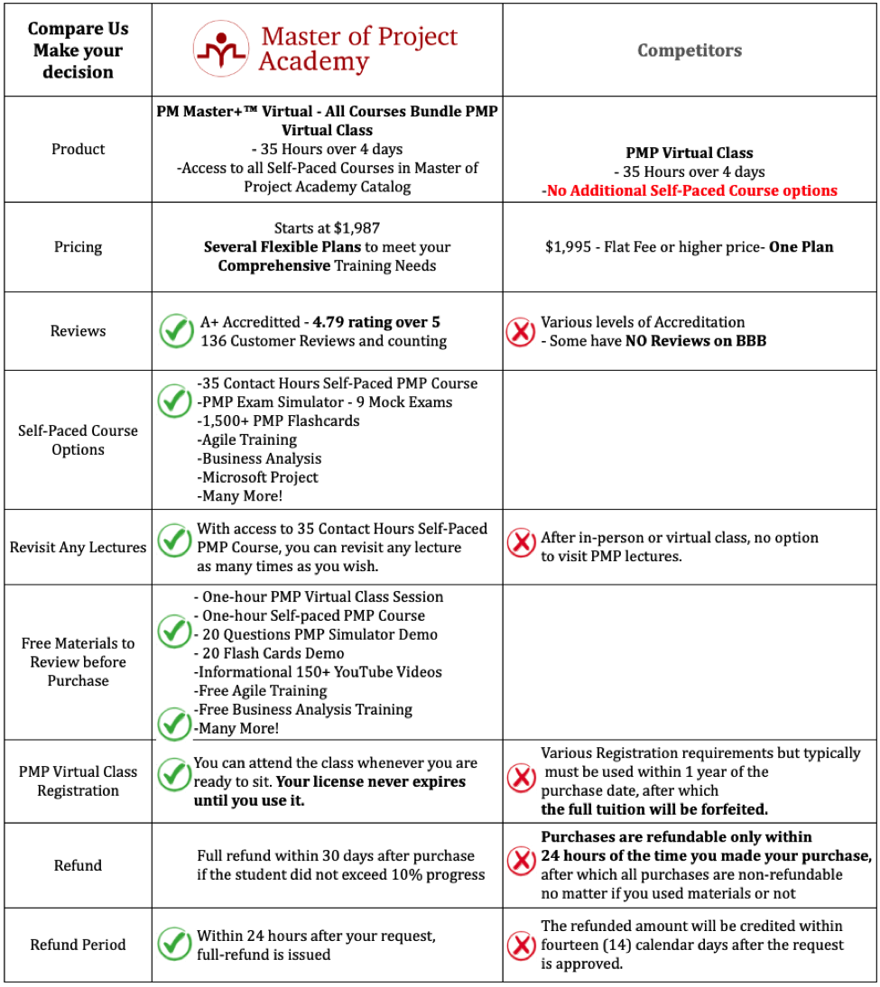 2024 PM Master+ Virtual Bundle – Ideal for Busy Professionals - Master ...