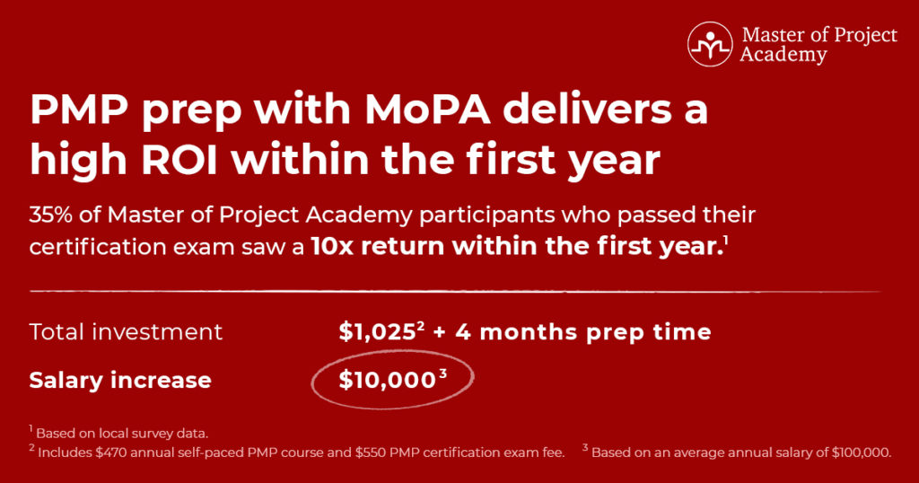 The Ultimate Guide to PMP Exam Cost: Everything You Need to Know ...